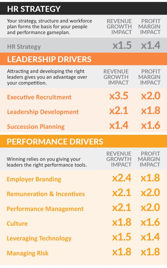 How the performance of your people can drive your business success ...