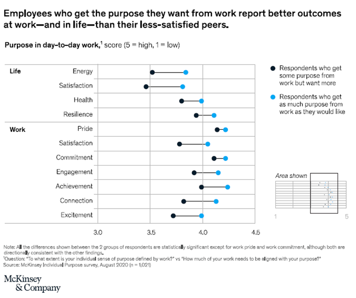 The Performance Trinity - Purpose, Engagement and Leadership Capability ...
